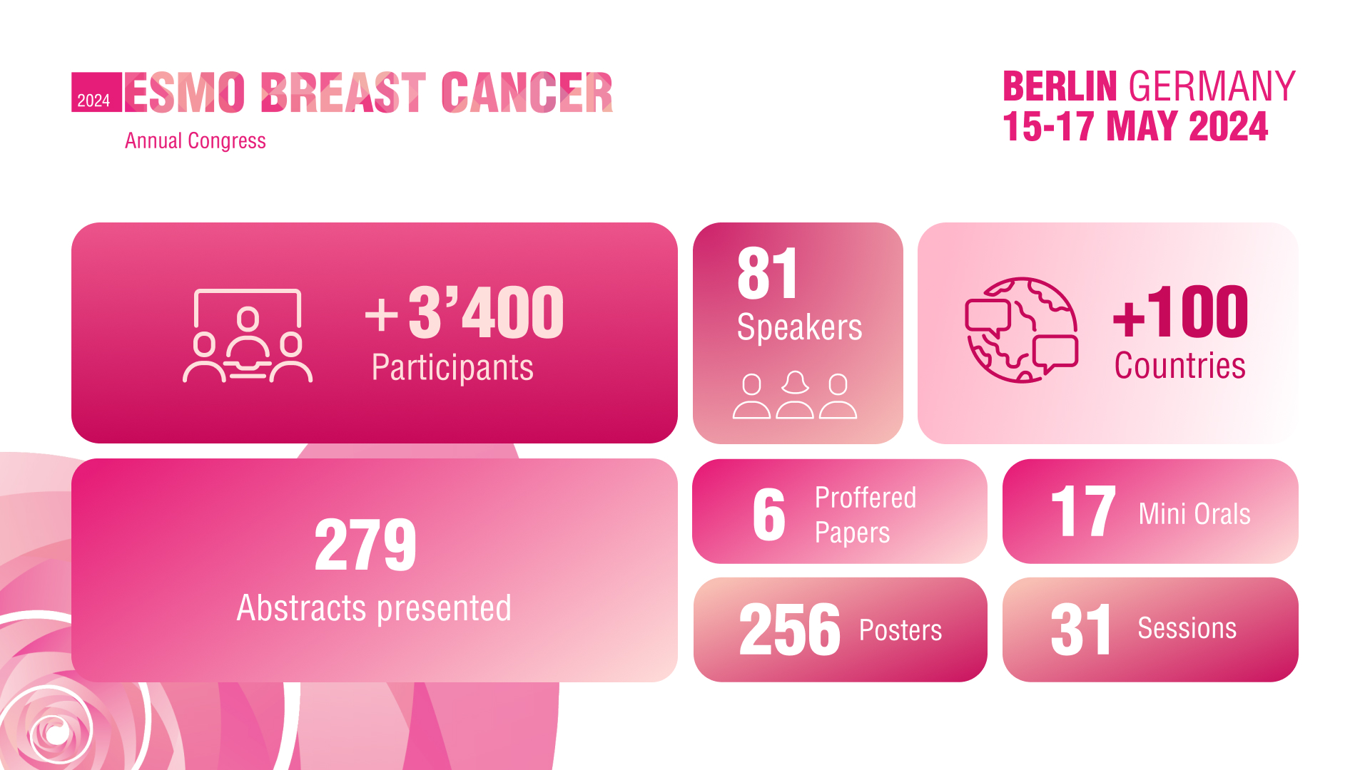 Breast Cancer Infographic 2024
